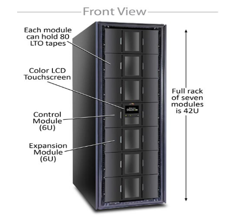 Spectra’s Stackable Automated Tape Library