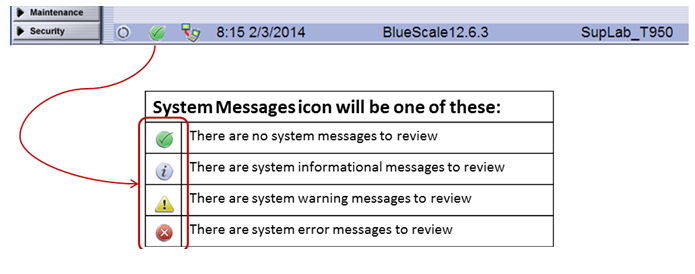 What Are System Messages And How Do I Use Them?